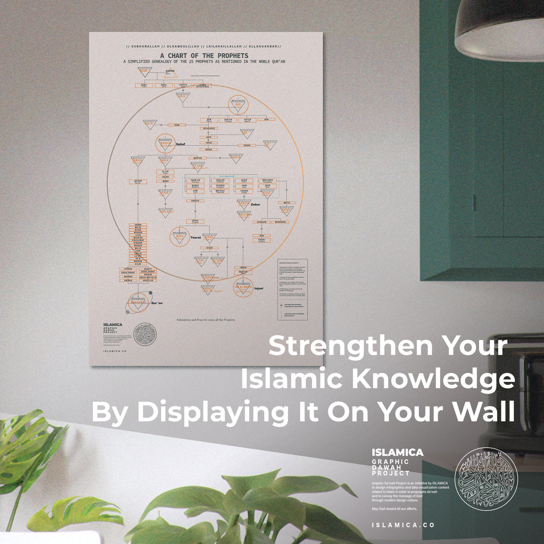 [Digital Download] A Chart Of The Prophets – ISLAMICA