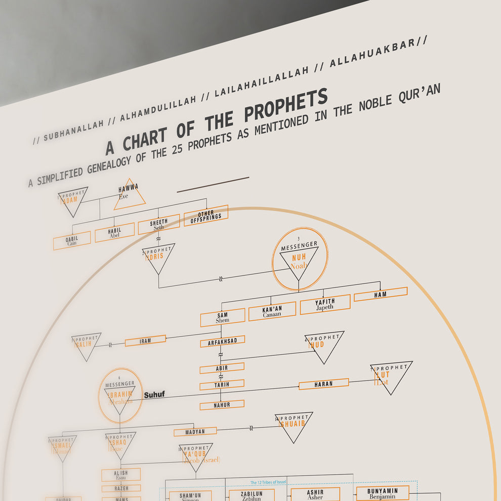[Digital Download] A Chart Of The Prophets – ISLAMICA