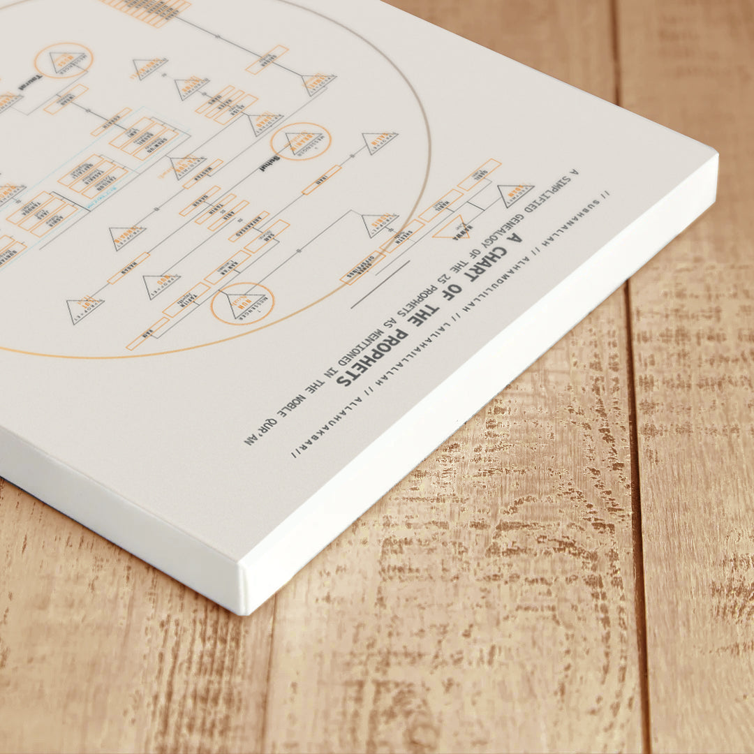 A CHART OF THE PROPHETS – ISLAMICA