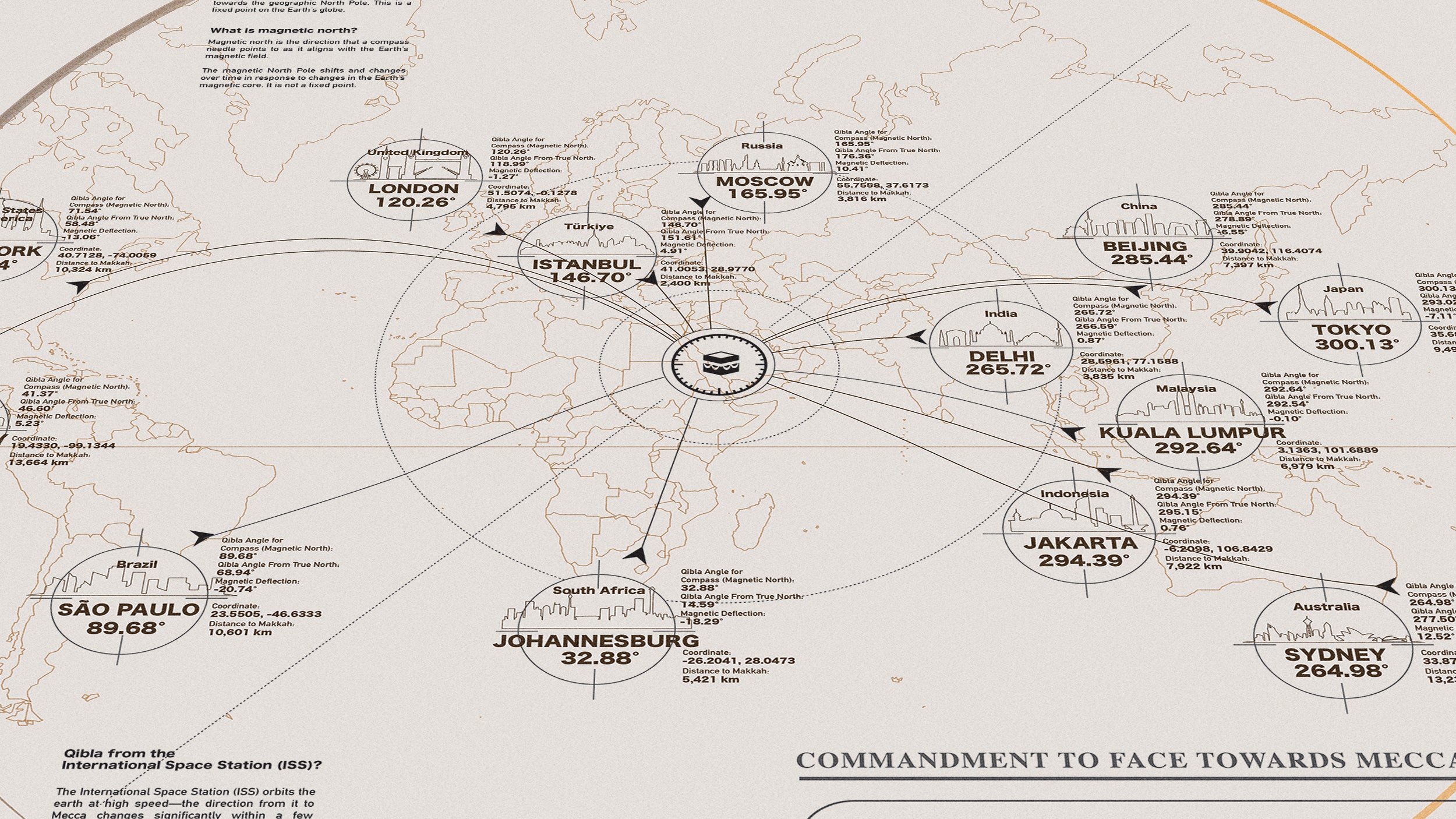 THE QIBLA OF THE WORLD’S MAJOR CITIES – ISLAMICA